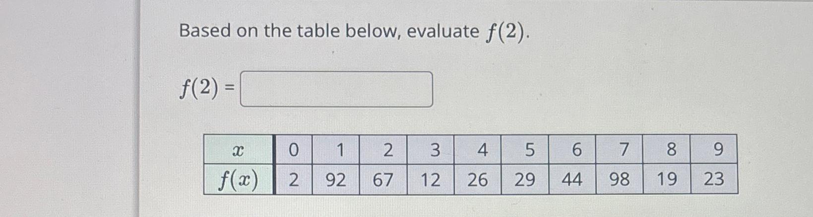 Solved Based on the table below, evaluate | Chegg.com