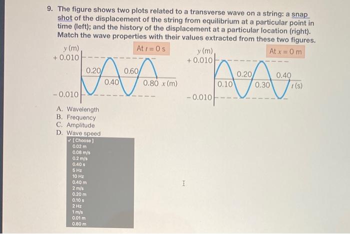 Solved 9. The figure shows two plots related to a transverse | Chegg.com