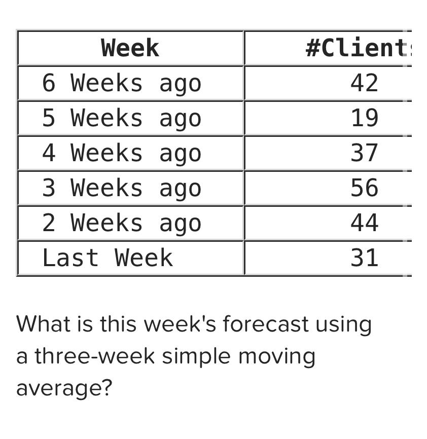 Solved \table[[Week,#Client],[6 ﻿Weeks ago,42],[5 ﻿Weeks | Chegg.com