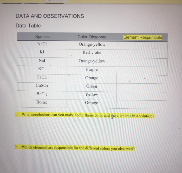 Solved DATA AND OBSERVATIONS Data Table Element Responsible | Chegg.com