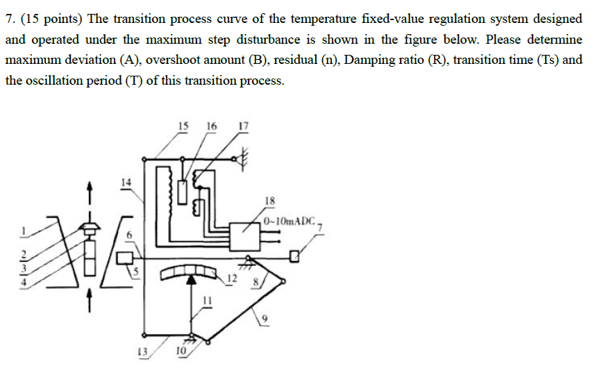 Solved (15 ﻿points) ﻿The transition process curve of the | Chegg.com