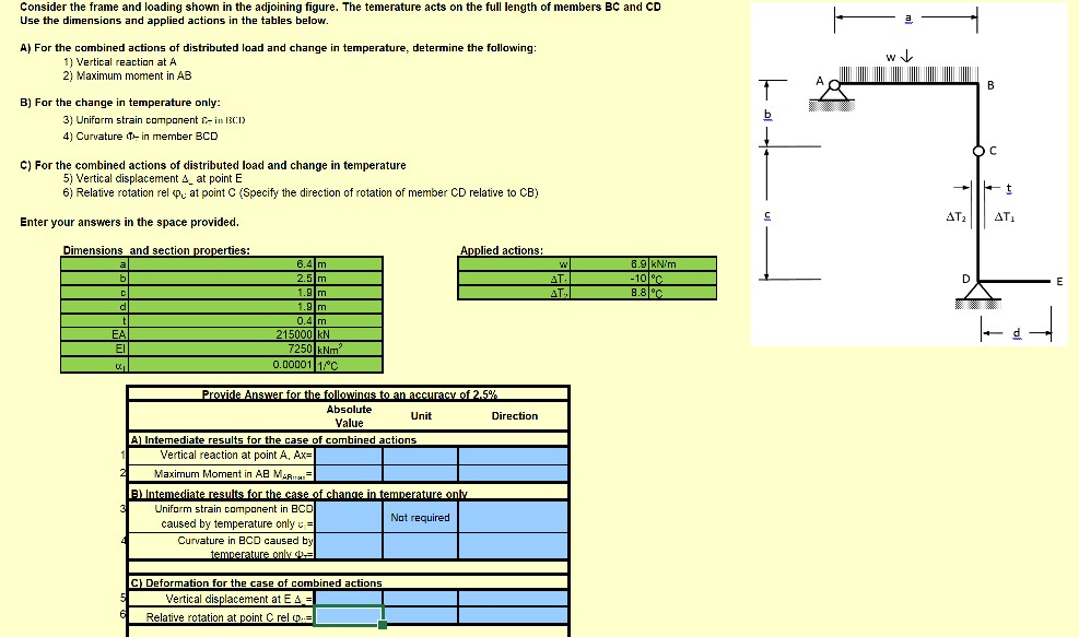 Solved Consider the frame and loading shown in the adjoining | Chegg.com