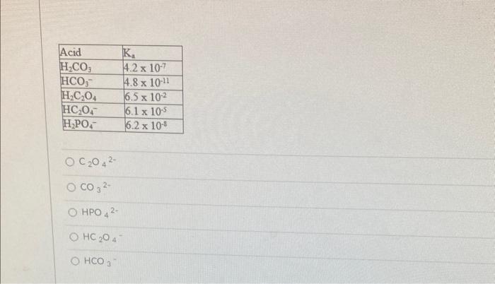 Solved Given the following Ka values, which anion is the | Chegg.com