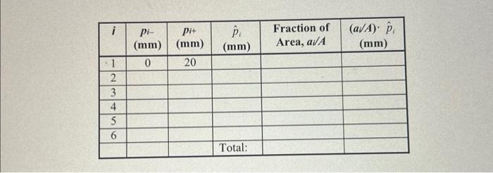 Solved Using the eyeball isohyetal method, fill in the | Chegg.com