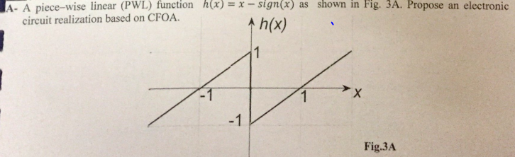 Solved A- ﻿A piece-wise linear (PWL) ﻿function | Chegg.com