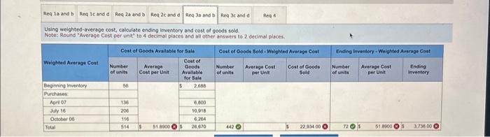 Solved Using FIFO, calculate ending inventory and cost of | Chegg.com