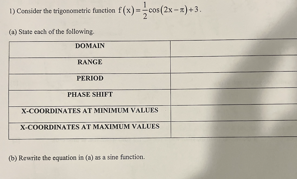 Solved Consider the trigonometric function | Chegg.com