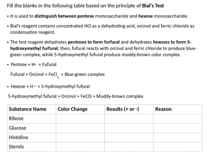 Solved Fill the blanks in the following table based on the | Chegg.com