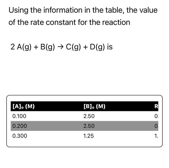 Solved Using the information in the table, the value of the | Chegg.com