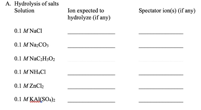 Solved A. Hydrolysis of salts Solution Spectator ion(s) (if | Chegg.com