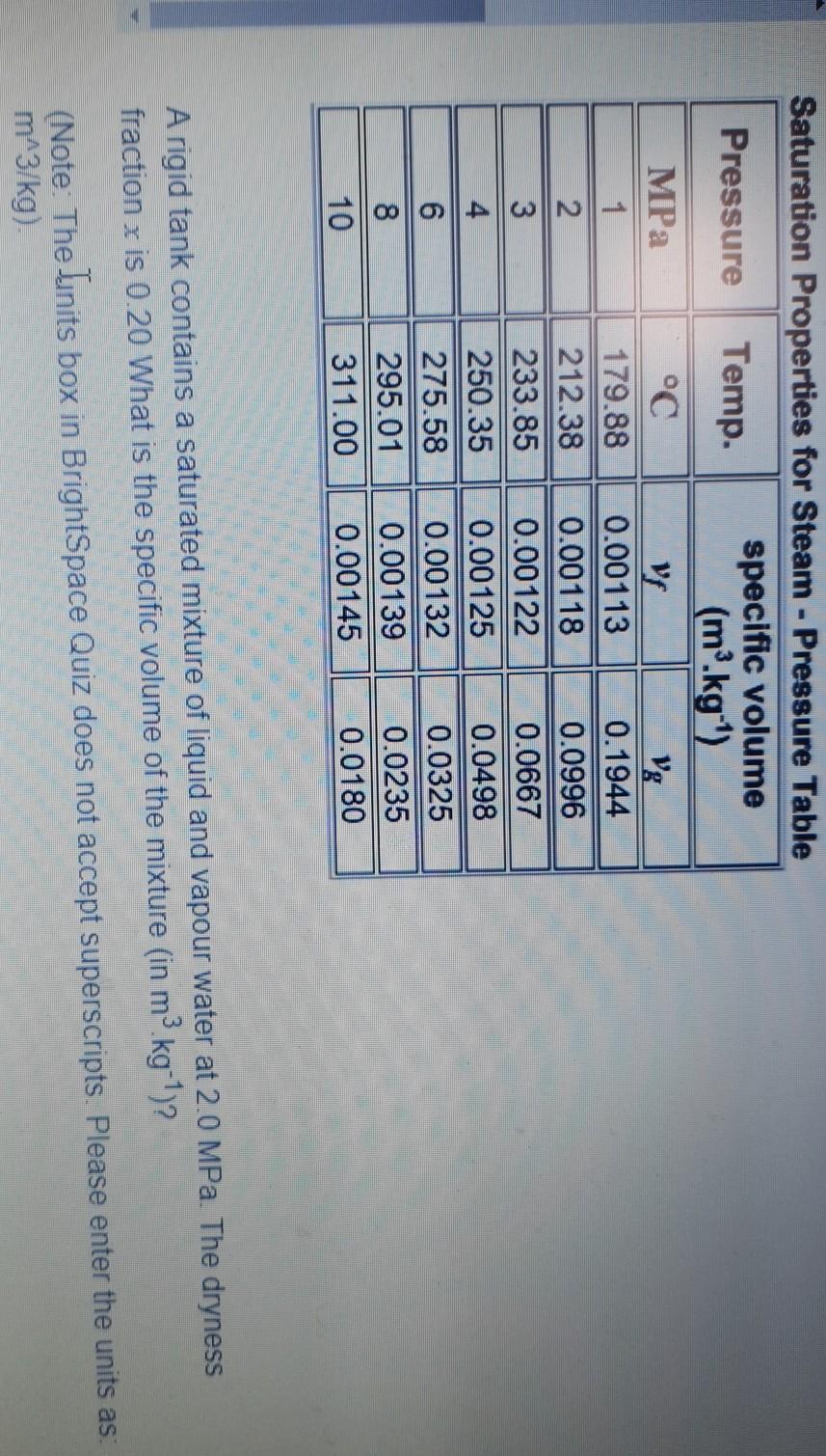Solved Saturation Properties for Steam - Pressure Table | Chegg.com