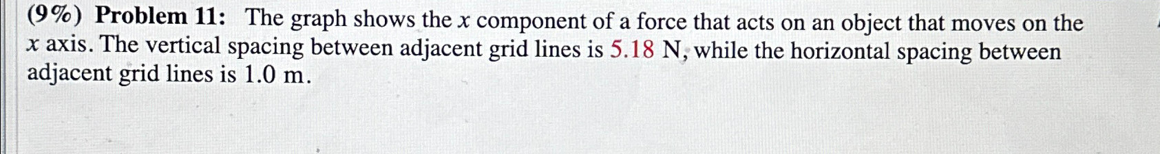 (9%) ﻿Problem 11: The graph shows the x ﻿component of | Chegg.com