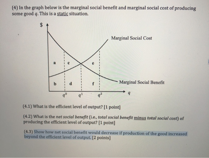 Solved (4) In the graph below is the marginal social benefit | Chegg.com