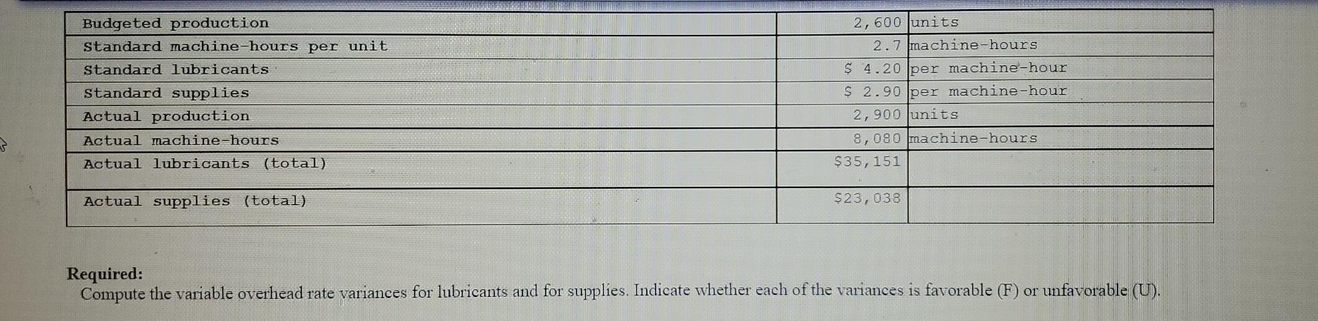 Solved INTRO Budgeted production standard machine-hours per | Chegg.com