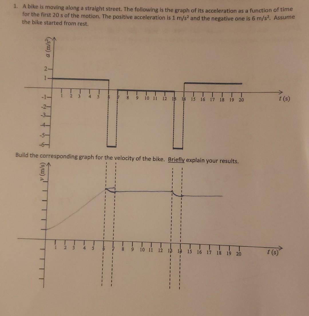 Solved 1. A bike is moving along a straight street. The | Chegg.com