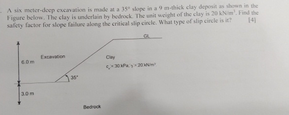 Solved A six meter-deep excavation is made at a 35° ﻿slope | Chegg.com