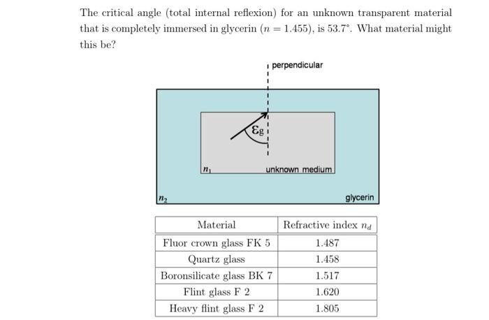 Solved The Critical Angle Total Internal Reflexion For An