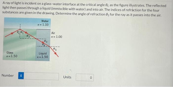 Solved A ray of light is incident on a glass-water interface | Chegg.com