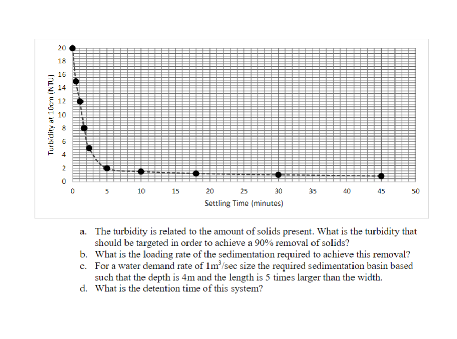 Solved A horizontal flow clarifier is to be implemented | Chegg.com