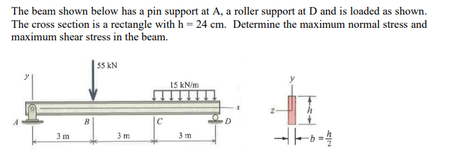 Solved The beam shown below has a pin support at A, ﻿a | Chegg.com
