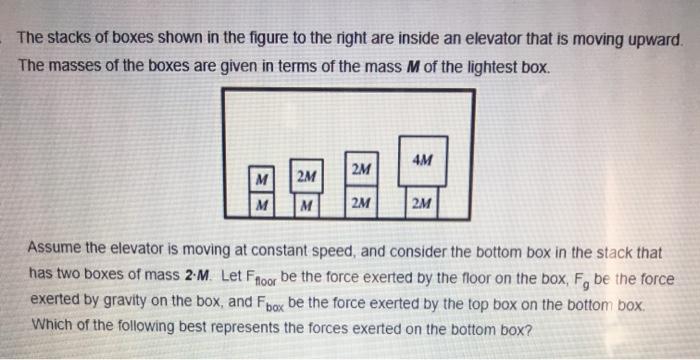Solved The stacks of boxes shown in the figure to the right | Chegg.com