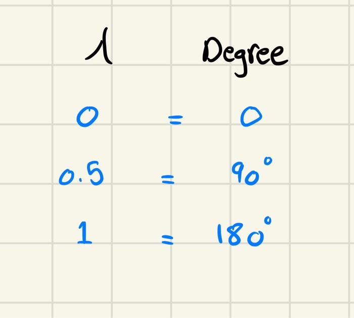 Solved How to make formula that when i have the landa value | Chegg.com