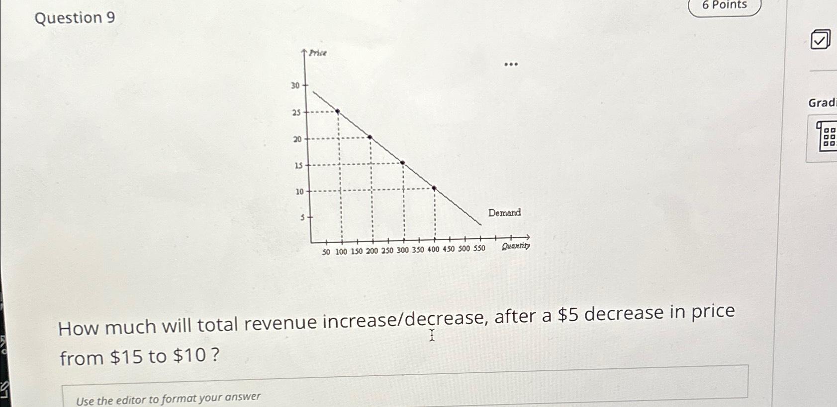 Solved Question 9How much will total revenue | Chegg.com