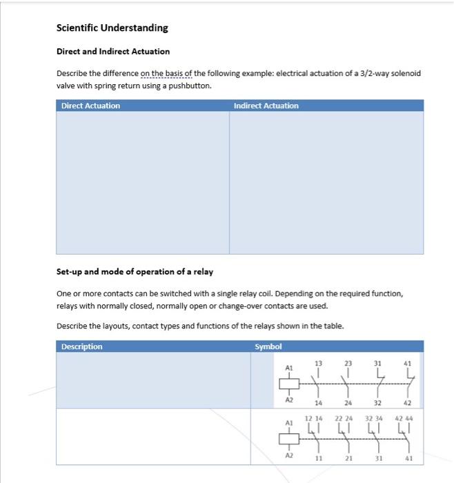 [Solved]: Scientific Understanding Direct and Indirect Actu