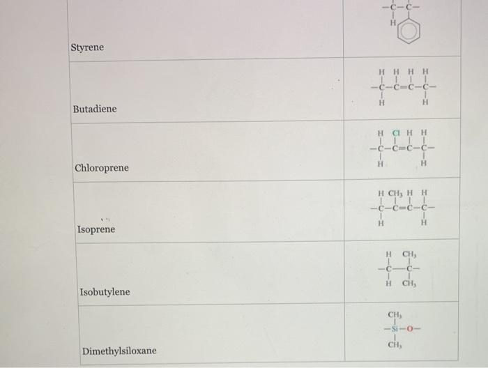 Solved Current Attempt in Progress Select the cis repeat | Chegg.com