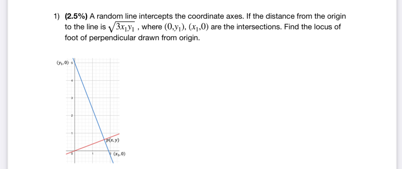 Solved (2.5%) ﻿A random line intercepts the coordinate axes. | Chegg.com