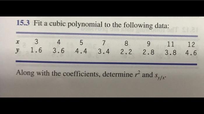 Solved Exercise (1) (10 marks) Solve Ex (15.3) from the | Chegg.com