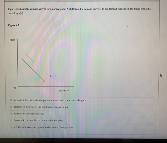 Solved Figure 4.2 shows the demand curves for a normal good. | Chegg.com