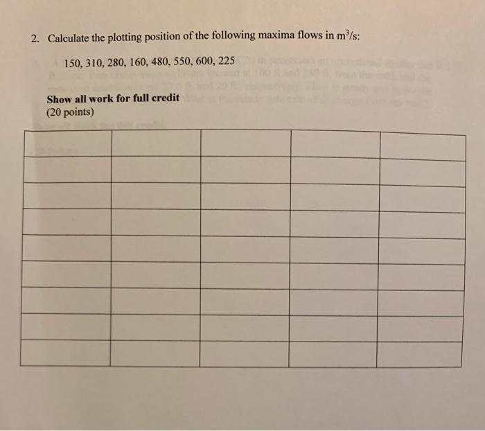 Solved 2. Calculate the plotting position of the following | Chegg.com