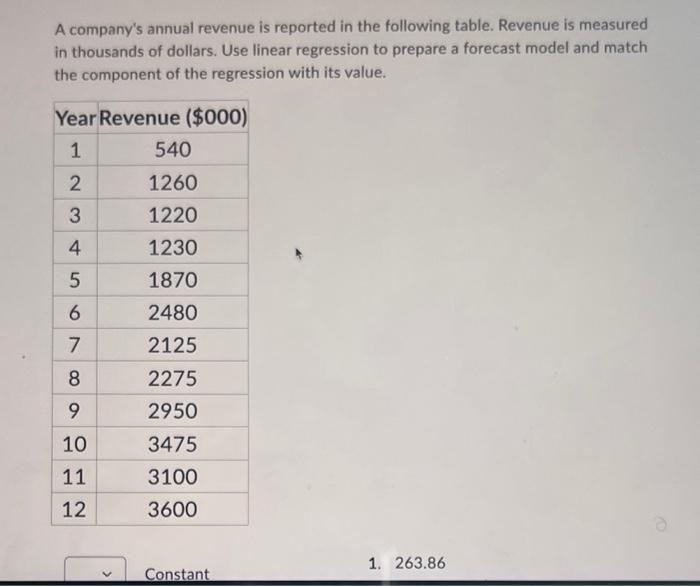 Solved A company's annual revenue is reported in the | Chegg.com