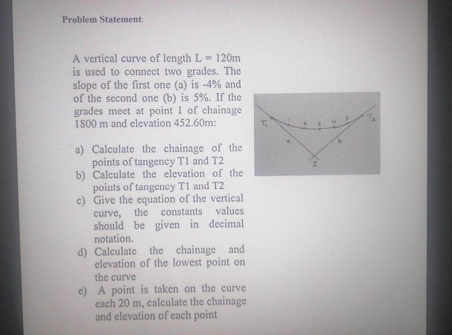 Solved Problem Statement: A vertical curve of length L = | Chegg.com