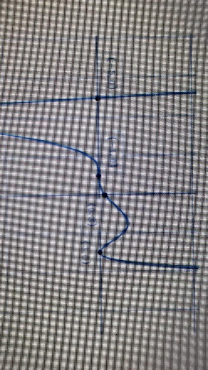 Solved 2. The graph of y = 9(x) is shown. Write the equation | Chegg.com