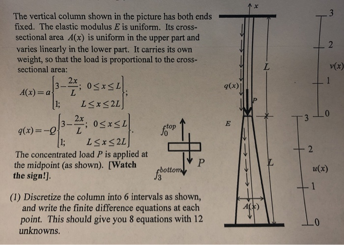 Solved The vertical column shown in the picture has both | Chegg.com