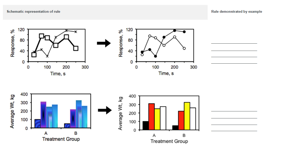 Solved Use the following schematic instructions to write out | Chegg.com