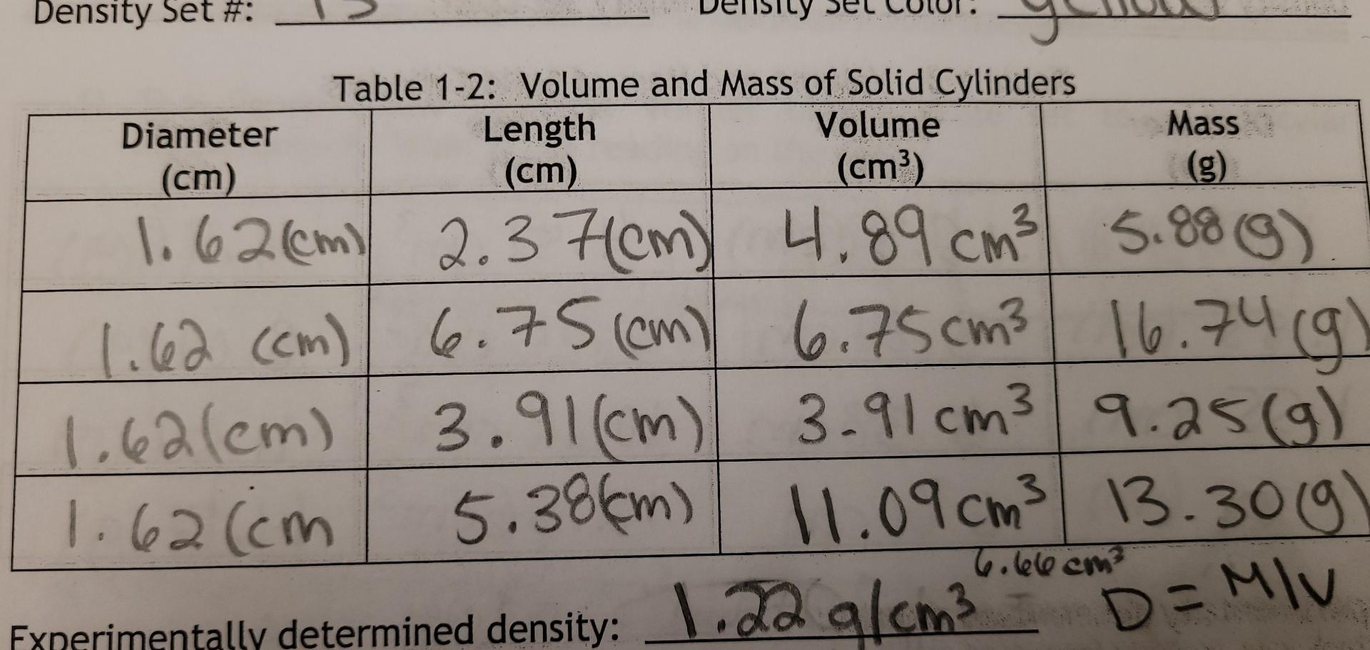Solved 2) Using your data and graph from Exercise 1, | Chegg.com