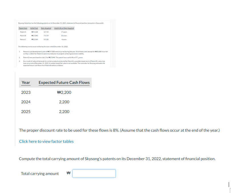 Solved Year Expected Future Cash FlowsThe proper discount | Chegg.com