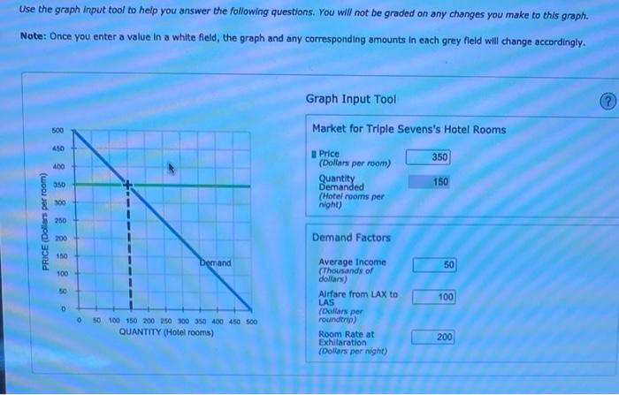 Solved Homework (Ch 05) The following graph input tool shows | Chegg.com