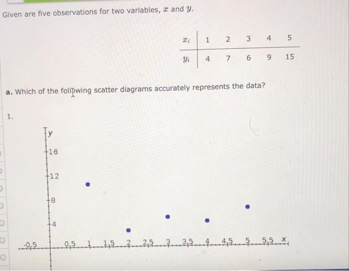 Solved Given are five observations for two variables, x and | Chegg.com