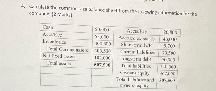Solved 4. Calculate the common-size balance sheet from the | Chegg.com