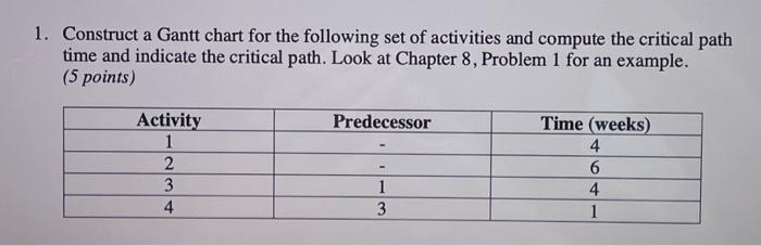 Solved 1. Construct a Gantt chart for the following set of | Chegg.com