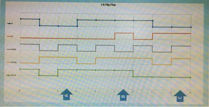 Solved Based on the waveform shown below, determine the | Chegg.com