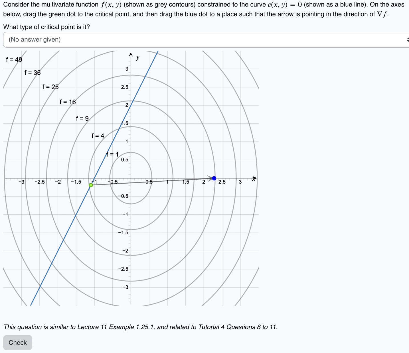 Consider the multivariate function f(x,y) (shown as | Chegg.com