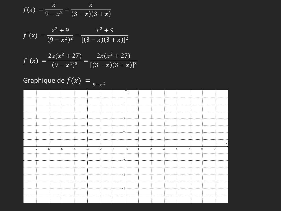 Solved Here is a function and its first two derivatives. | Chegg.com