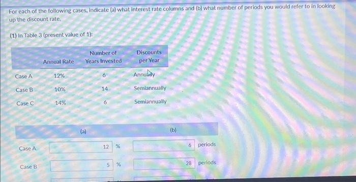 Solved For each of the following cases, indicate (a) what | Chegg.com