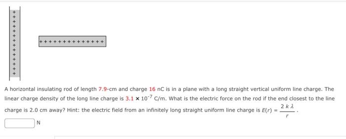 Solved A horizontal insulating rod of length 7.9−cm and | Chegg.com