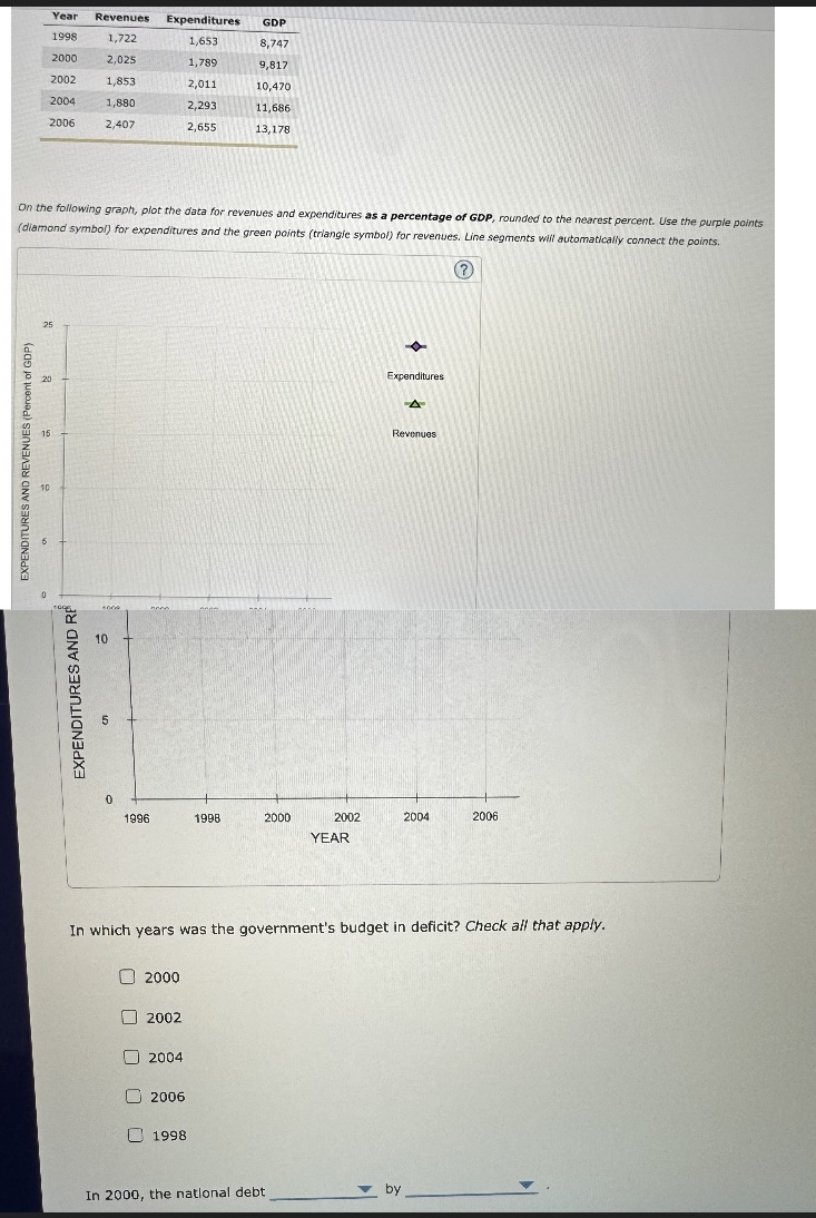 Solved On the following graph, plot the data for revenues | Chegg.com